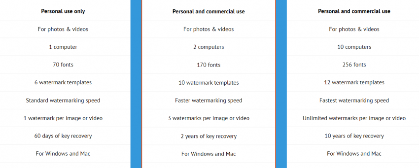 Visual Watermark Review: A Watermark Tool for PC, Mac & Android