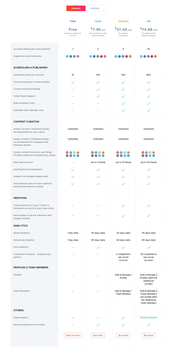 Crowdfire Review: Best Tool for Social Media Management