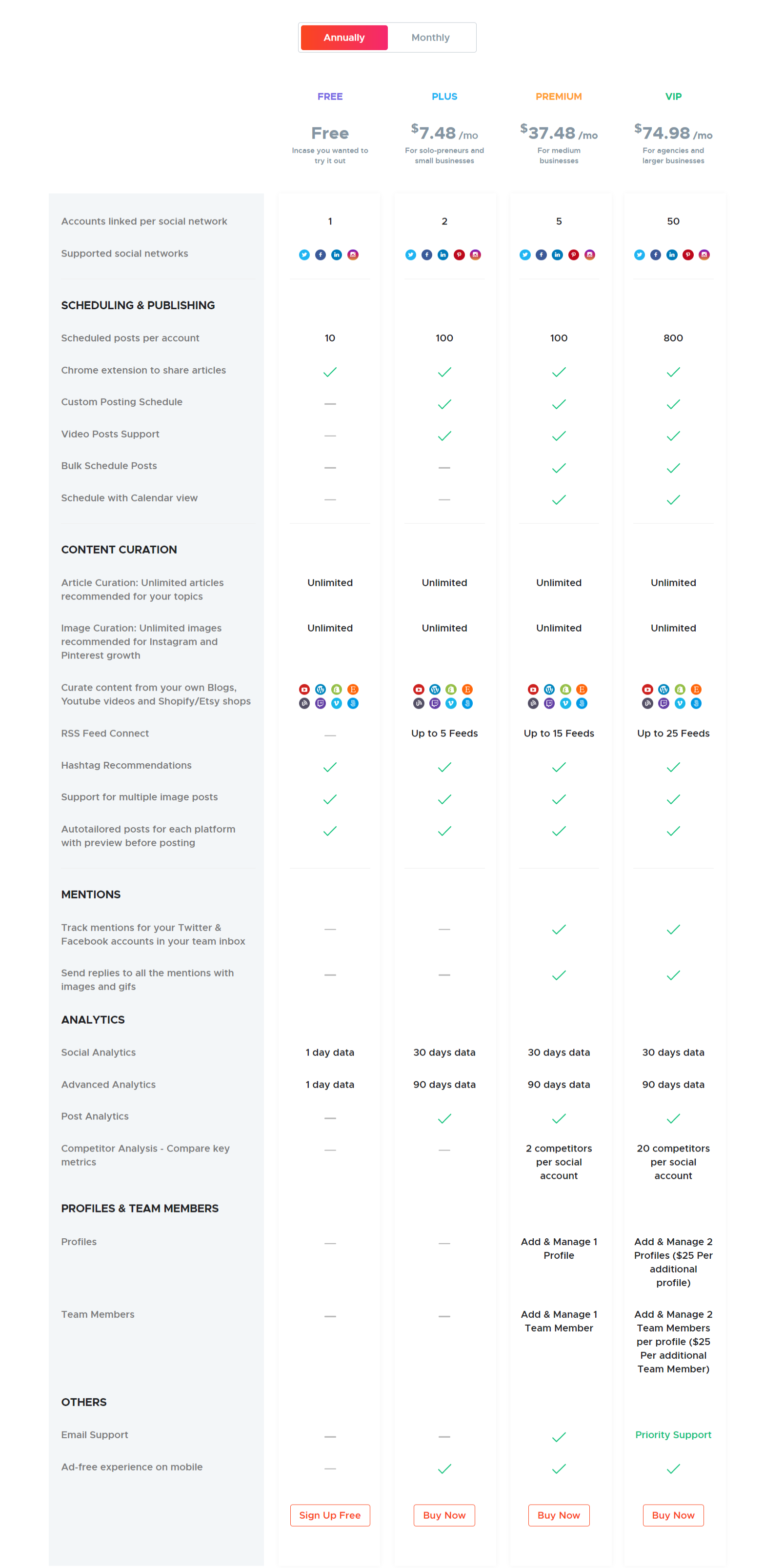 Crowdfire Review: Best Tool for Social Media Management