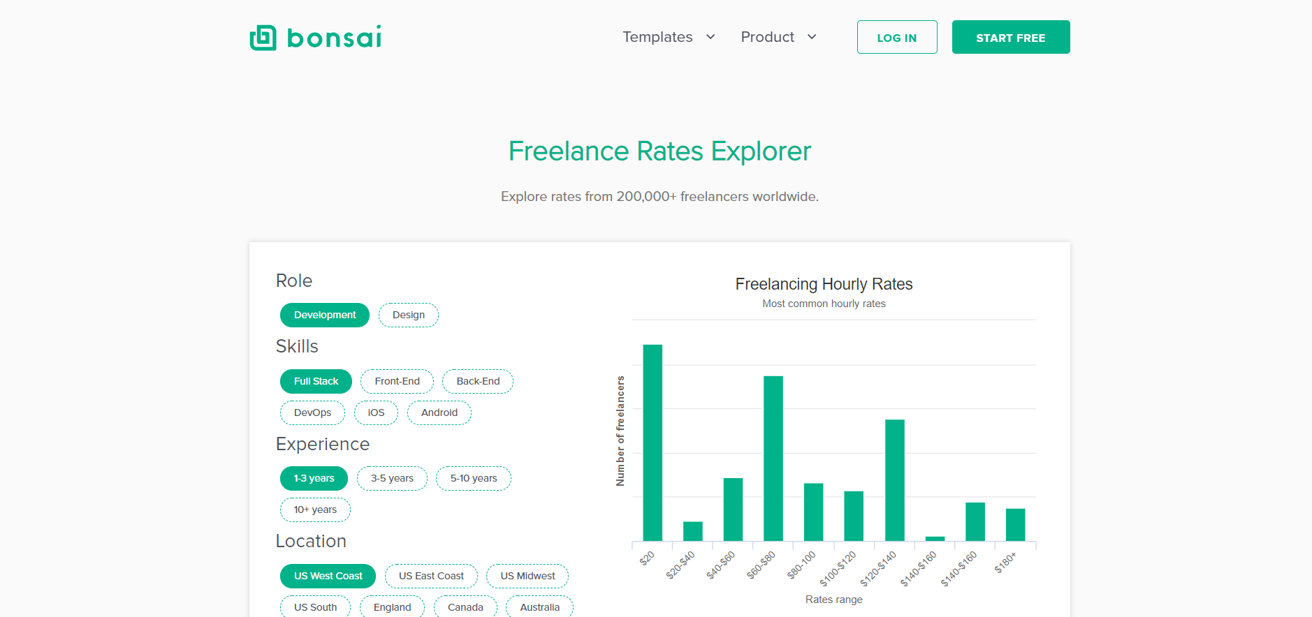 15 Best Tools for Freelancers to Boost Their Growth In 2024