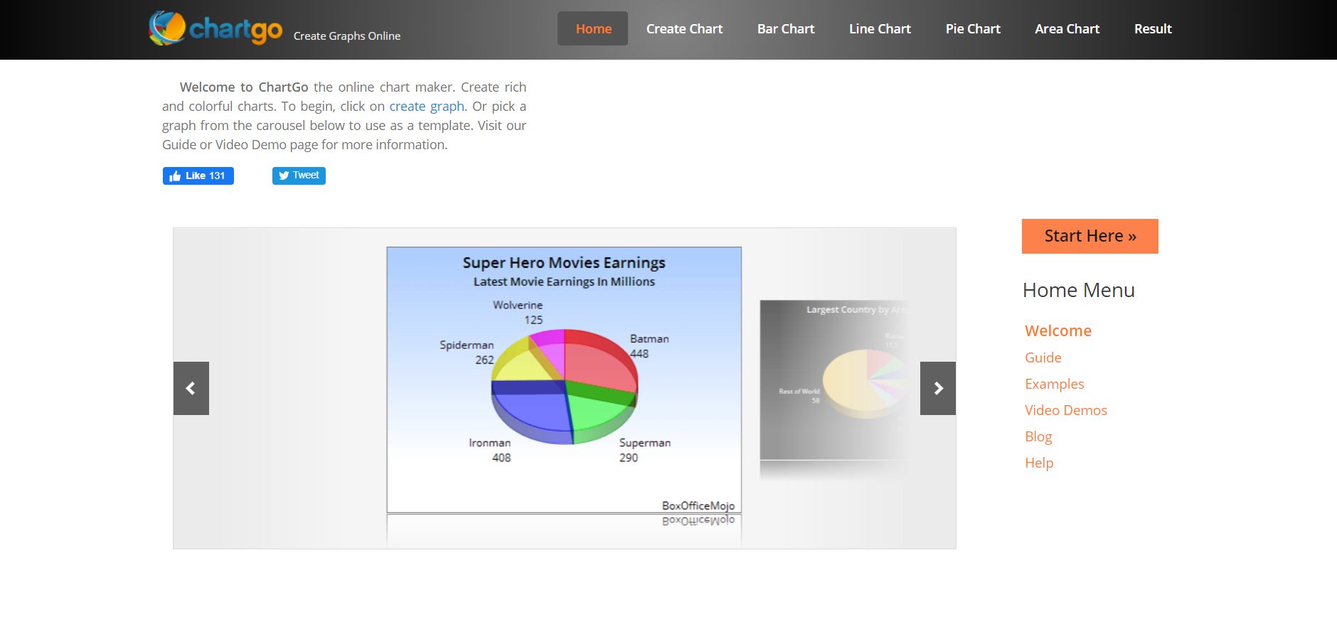 10 Best Online Chart Making Tools In 2024