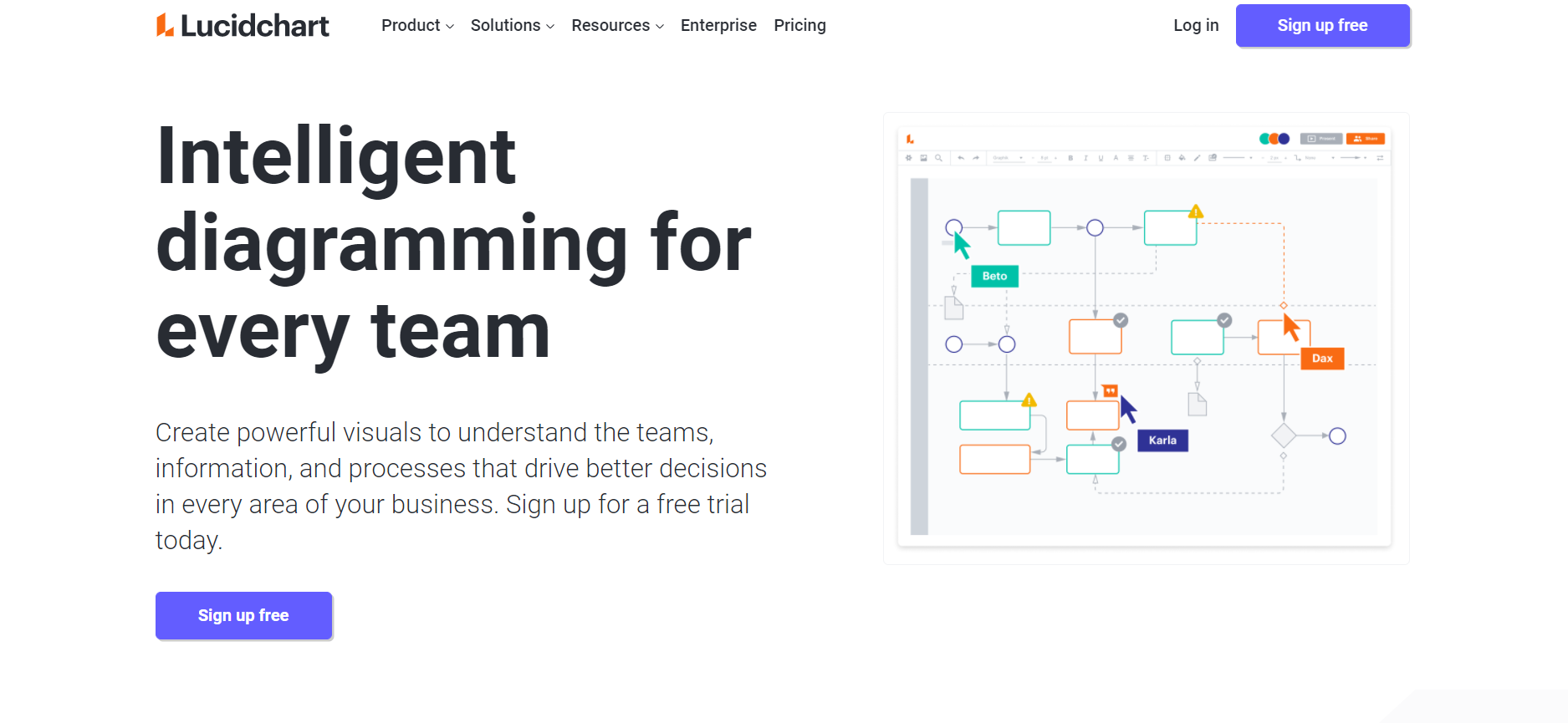 10 Best Online Chart Making Tools In 2024