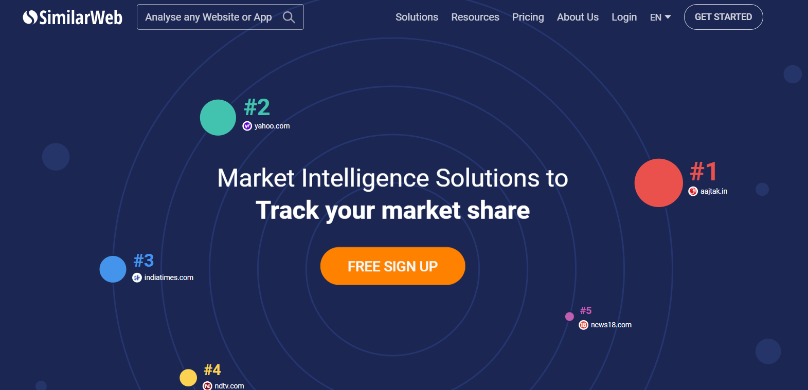 10 Best Competitive Website Analysis Tools in 2023