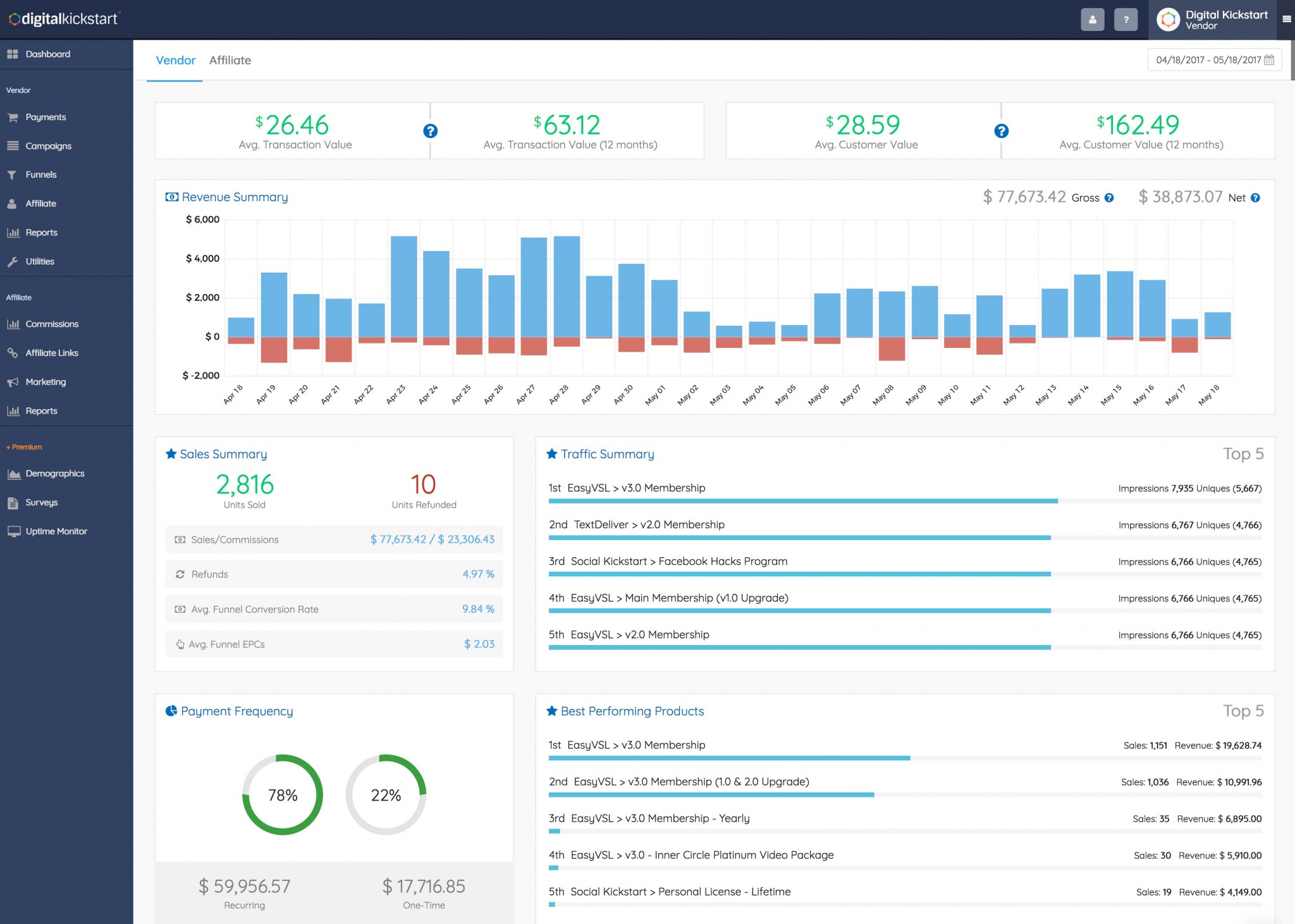 PayKickstart Review (2024): Affiliate Management Platform