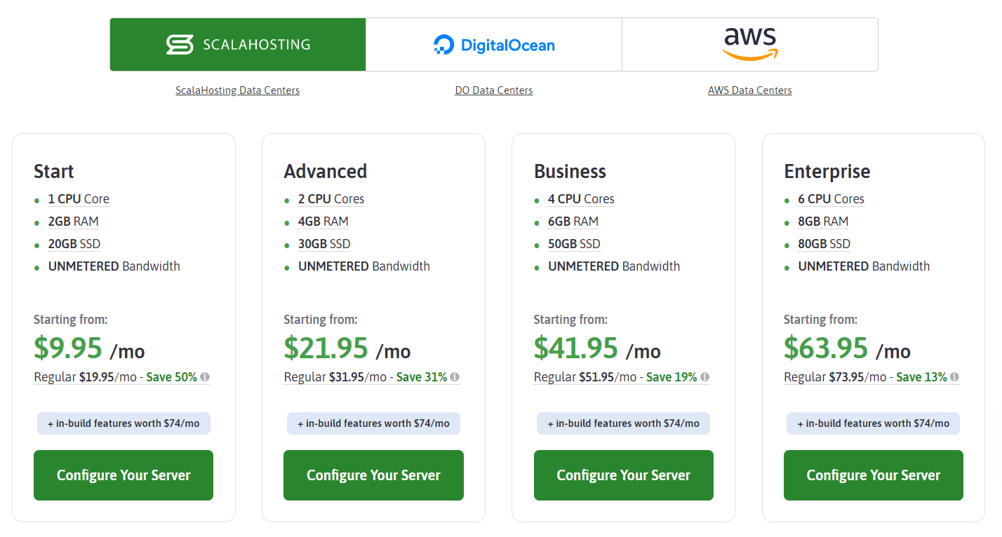Scalahosting Review Best Web And Cloud Server Hosting Provider